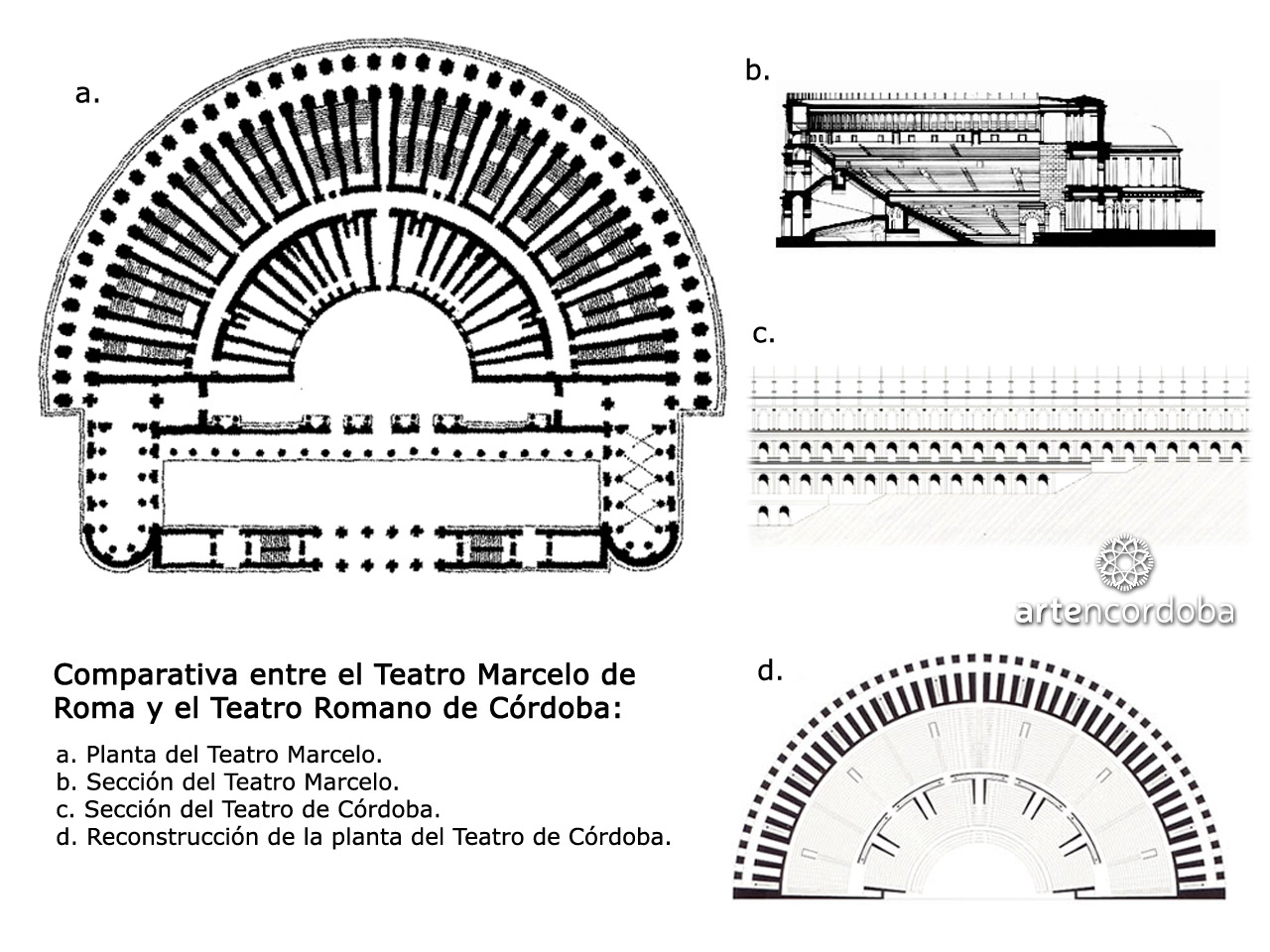Teatro Romano (Museo Arqueológico) - Artencordoba
